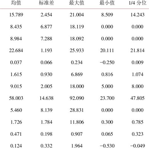 Pearson Correlation Coefficient Matrix 表 3 Pearson 相关系数矩阵 Download Scientific Diagram