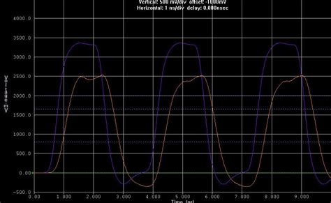 Ts3ds26227 Ibis Model Showing Unexpected Voltage Output Switches And Multiplexers Forum