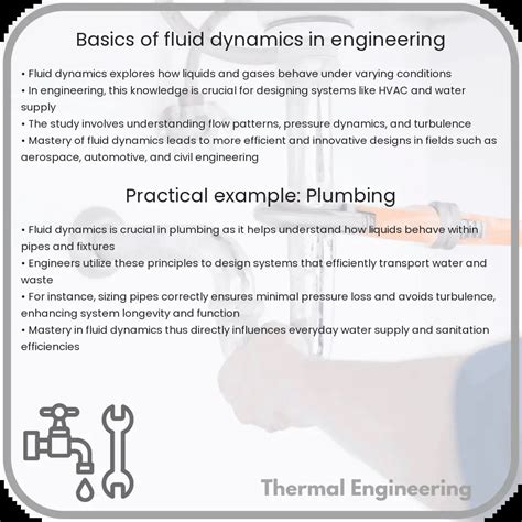 Basics Of Fluid Dynamics In Engineering