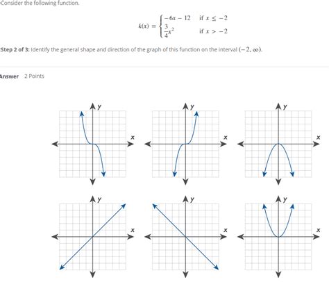 Solved Identify The General Shape And Direction Of The Graph