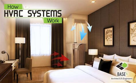 Understanding Your Hvac Options Hotel Guestrooms Base4