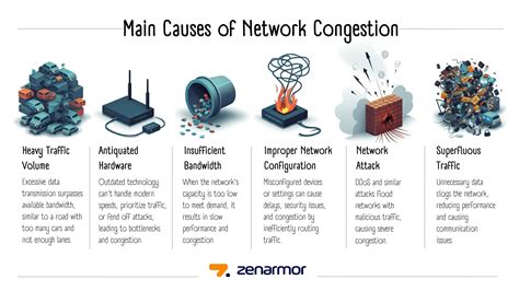 What Is Network Congestion