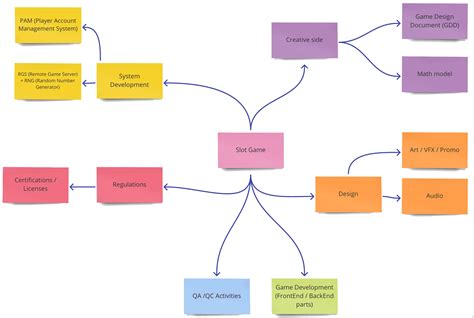 Trends In Slot Game Development Sigma Software