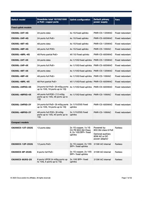 Cisco Catalyst Switches LAN Capable White At Rs In Ahmedabad ID