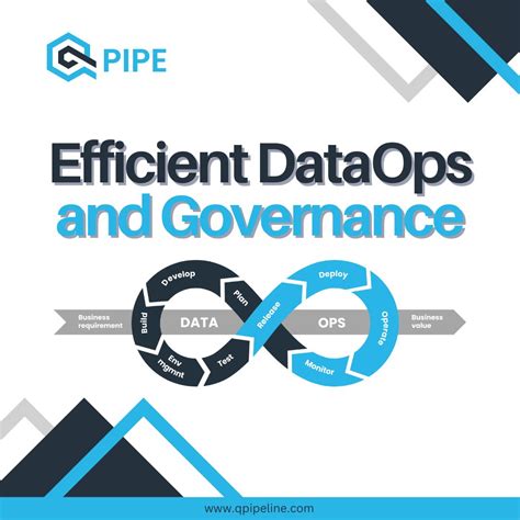 Dataops Datagovernance Dataautomation Datamanagement