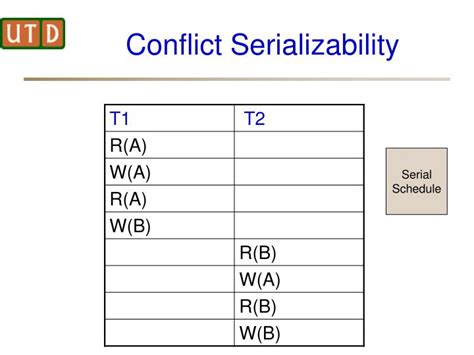 Ppt Conflict Serializability Example Powerpoint Presentation Id1829953