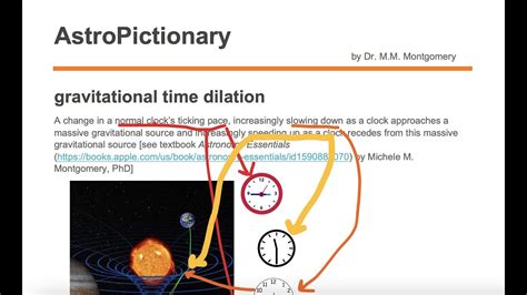 Time Dilation Formula Gravity At George Atkinson Blog