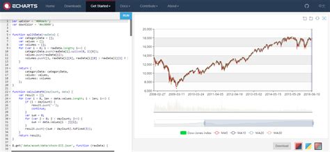 Javascript How Can I Increase Space Below Axis For Long Date Strings
