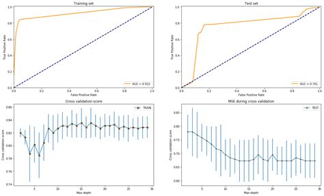 Tree Based Classification On Titanic Data Alex Olar