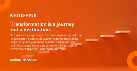 Transformation Maturity Cprime Elabor8