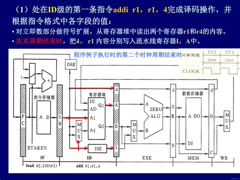 电子科技大学计算机系统结构复习笔记（三）：流水线技术 mips的时空图 csdn博客