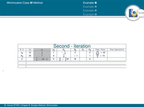 Simplex Method Minimization Pdf Simplex Method Minimization Pdf
