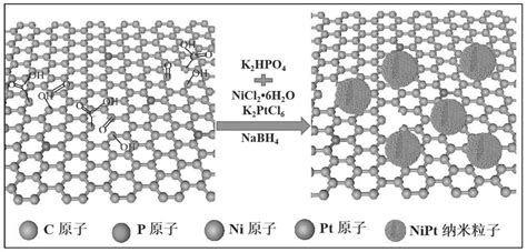 Preparation Method And Application Of Phosphorus Doped Graphene Loaded Nickel Platinum Nano