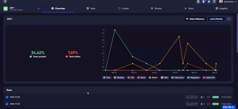 Tip Tuesday View Your Testing Progress With Testquality Testquality Posted On The Topic