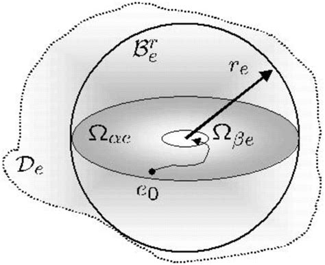 Geometric Representation Of Sets In The Theorem Download Scientific