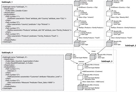 Example Of Xml Modeling Of An Analysis Graph Download Scientific Diagram