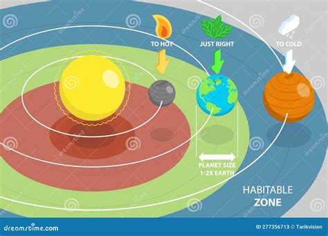 3d Isometric Flat Vector Conceptual Illustration Of Habitable Zone