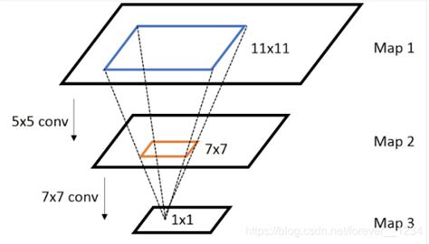 【目标检测】spp net spatial pyramid pooling in deep convolutional networks