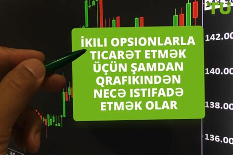 İkili Opsionların Ticarəti üçün şamdan Nümunələrindən Necə Istifadə