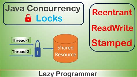 Lock Implementations In Java Java Multithreading Concurrency Youtube