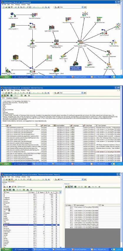 Commercial Data Mining Software Pdf Download Available