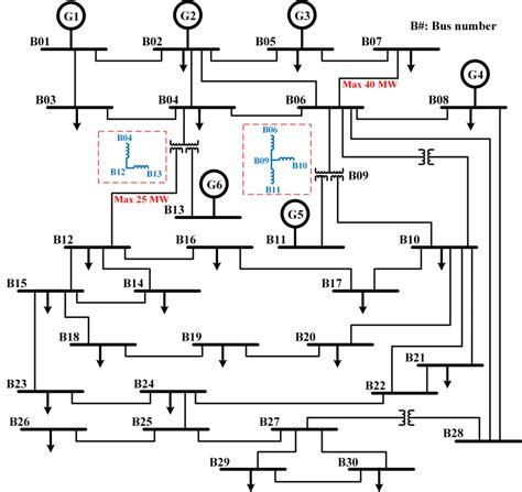 the ieee 30 bus test system download scientific diagram