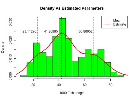 GitHub Samomidi Expectation Maximization EM Algorithm Given A Set Of Observations Of Fish