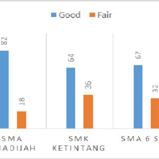 Average Score Of Pre Test Results On Reproductive Knowledge Download Scientific Diagram