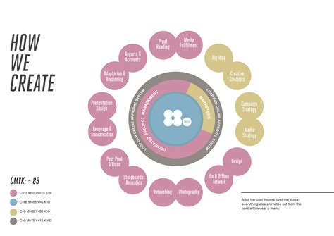 88 create interactive web info graphic atomic concepts