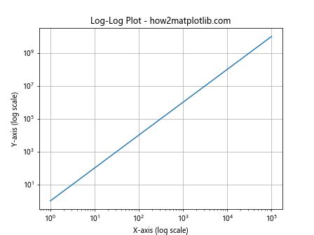 How To Plot List Of X Y Coordinates In Matplotlib Matplotlib Color