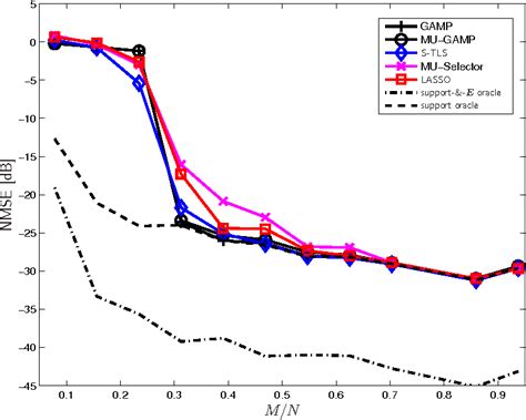 Figure 21 From Approximate Message Passing Algorithms For Generalized