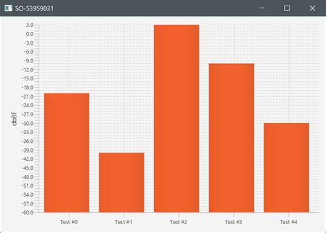 Javafx How To Set The Origin Baseline Of A Barchart Stack Overflow