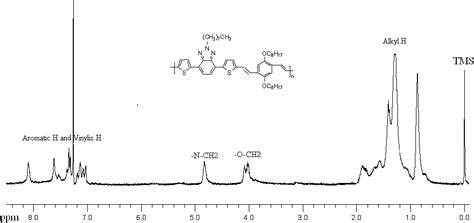 2 Thiophene Benzotriazole Based Polymer Materials And Photovoltaic Application Thereof Eureka