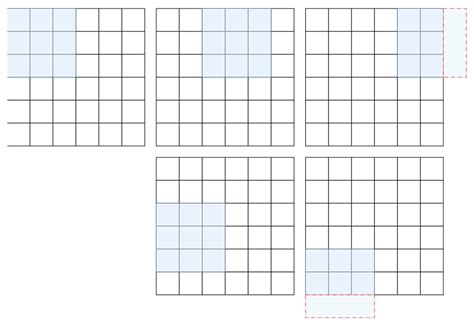 Remote Sensing Free Full Text Evaluation And Comparison Of Semantic Segmentation Networks