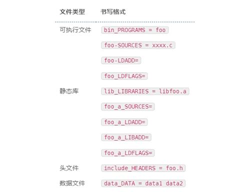 Linux C自动化编译 Kontronn Asia Design Center