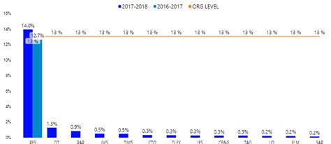Want To Hide Data Labels On Line In Line In Line Microsoft Fabric Community