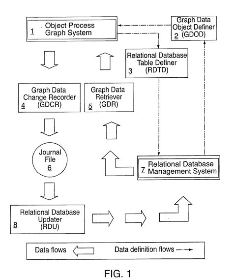 Process Graph Patented Technology Retrieval Search Results Eureka