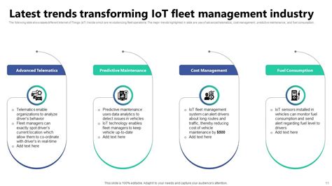 Introduction To Iot Fleet Management Powerpoint Ppt Template Bundles Iot Mm Ppt Slide