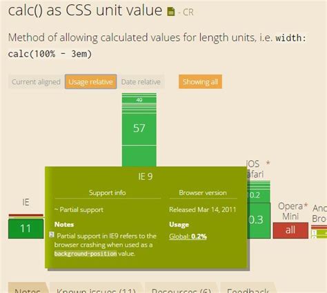 Ie9 You Can Make Ie9 Crash Using One Single Css Property 🤣 Devrant