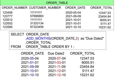 Mastering Date Functions On Vertica Software Connecting All Databases