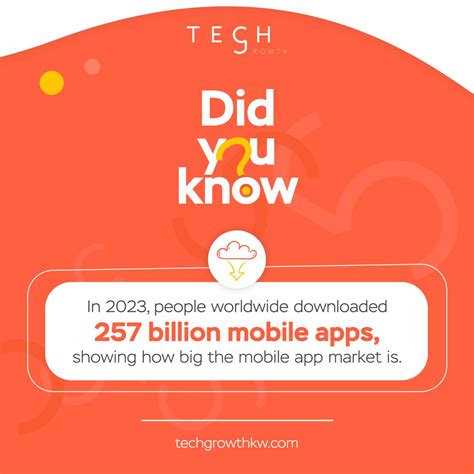 Techgrowth On Linkedin Techgrowth Techgrowthkuwait Kuwaittechnology Technology