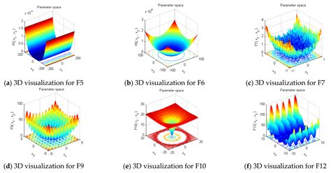 Forestry Canopy Image Segmentation Based On Improved Tuna Swarm Optimization