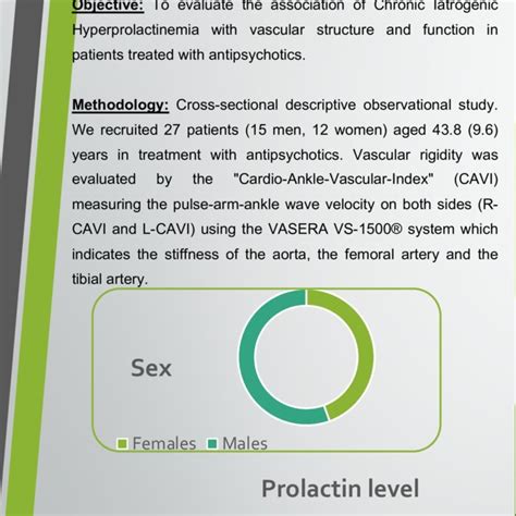 No Relationship Was Found Between Prolactin Levels And Arterial Age