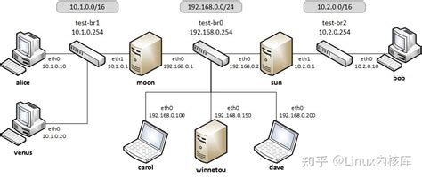 Ipsec 原理和应用简介（一篇搞定~） 知乎