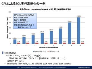 PL CUDA GPU Accelerated In Database Analytics PDF