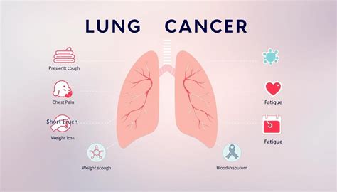 Lung Cancer Symptom Checklist Detect Signs Early Careyourlungs