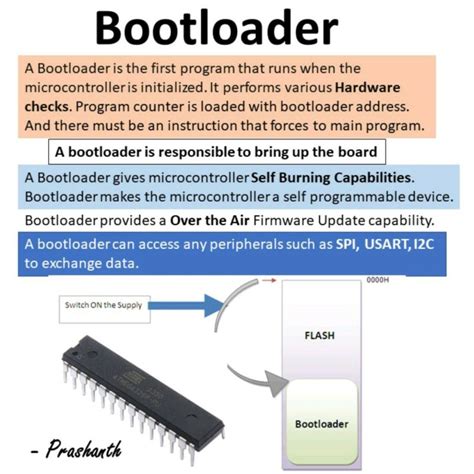 Vipin Gupta On Linkedin Microcontrollers Flashmemory Bootloader