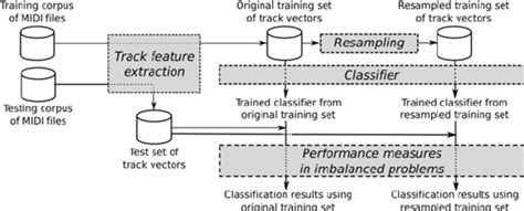 Architecture Of The Solution Download Scientific Diagram