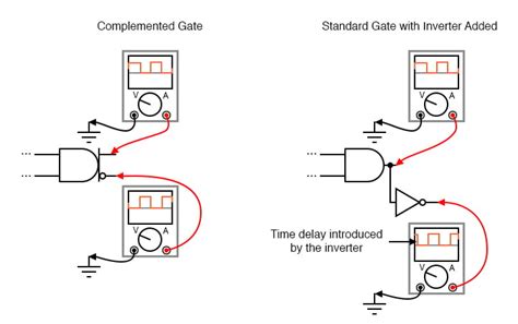 Special Output Gates Logic Gates Electronics Textbook