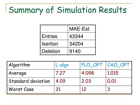 Ppt An Efficient Ip Lookup Architecture With Fast Update Using Single